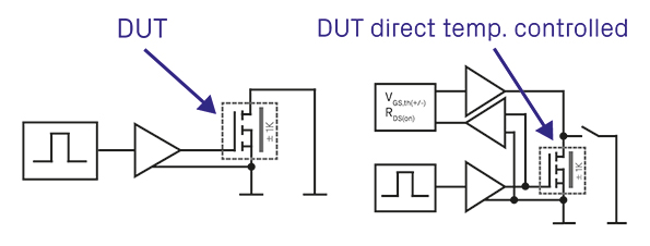 Application-Oriented Testing of SiC Power Semiconductors | SET GmbH