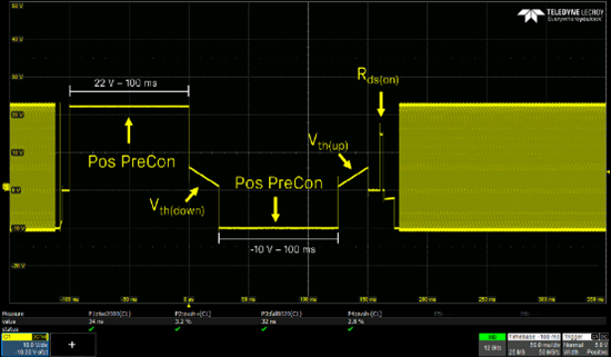 Application-Oriented Testing of SiC Power Semiconductors | SET GmbH